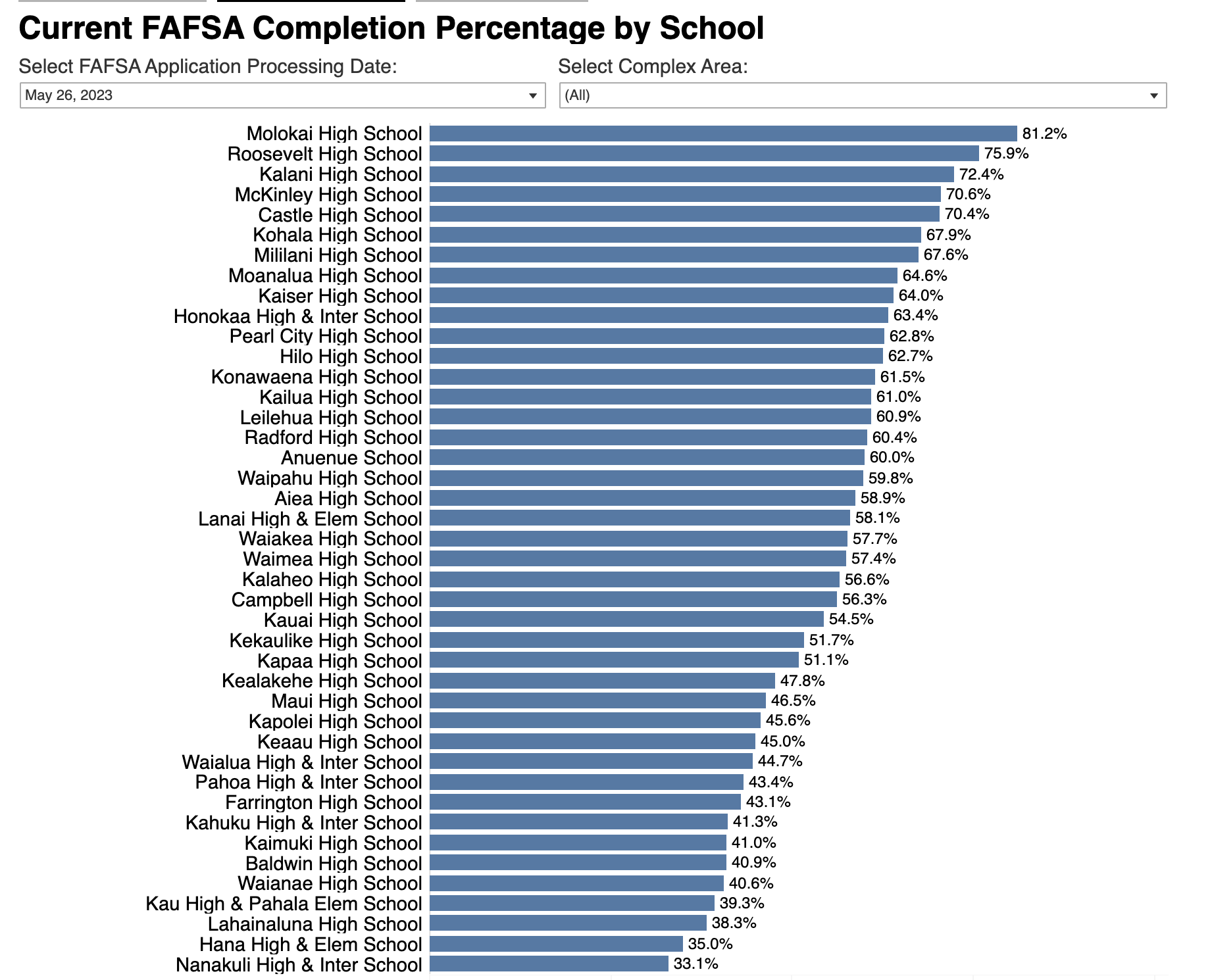 HawaiiKidsCAN’s Afford College Update